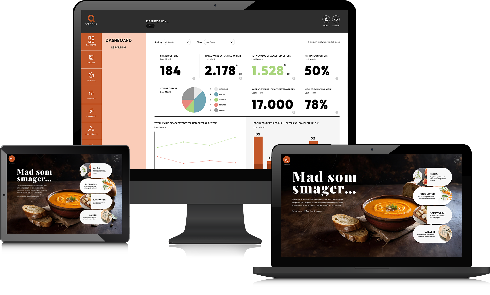 Moduler og funktioner - QShare Solutions